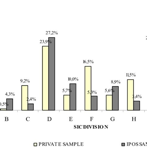P Values Of The Wilcoxon Tests That Compare The Median Values Of The