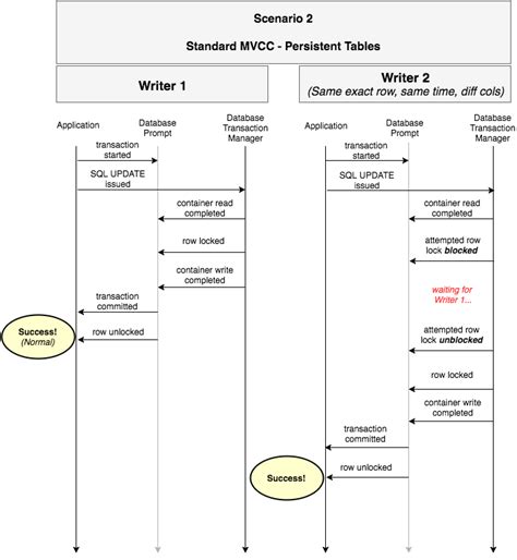 In Memory Tables With MariaDB Xpand MariaDB Documentation