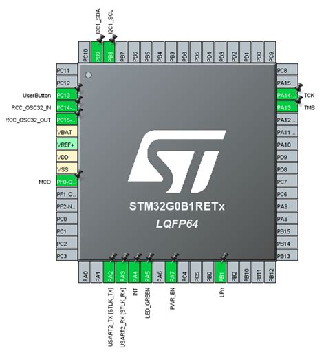 Stm32cubemxを使ってサンプルコード（x Cube）fwプロジェクトを生成！ － Tofセンサ機能拡張x Nucleoボードの例 Nucleo Qiita