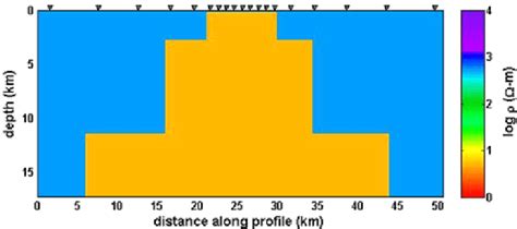 Second Synthetic Model Including Vertical Conductive Prism With