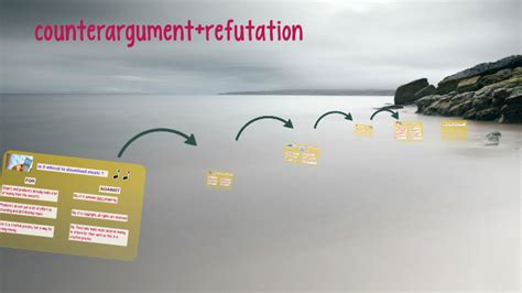 Counter Argument Refutation Practice By Guluzar Ozturk On Prezi