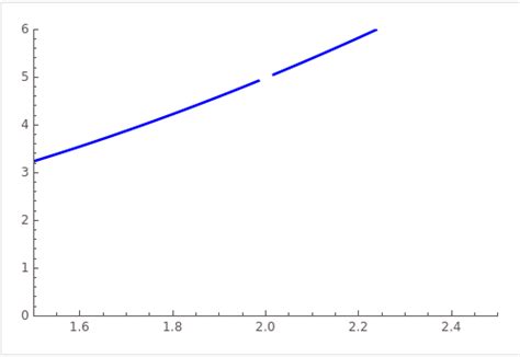 Understanding Discontinuities Holes Jumps And Asymptotes TOM S TECH AND MATH