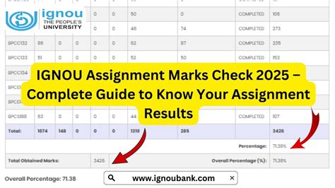 IGNOU Assignment Marks Check Complete Guide To Know Your Assignment Results