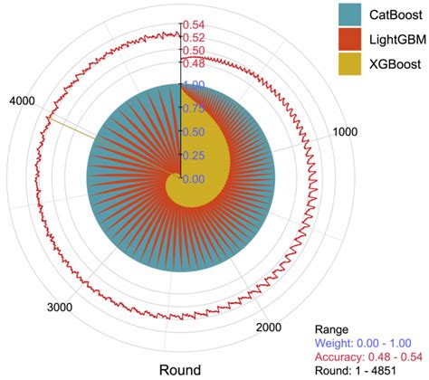Mrnalocater Enhance The Prediction Accuracy Of Eukaryotic Mrna