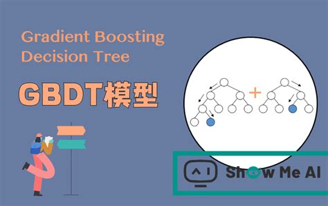 图解机器学习算法 9 Gbdt模型详解（机器学习通关指南·完结🎉） 知乎