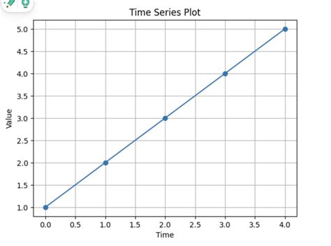 Numpy Python Calculating Auto Covariance Askpython