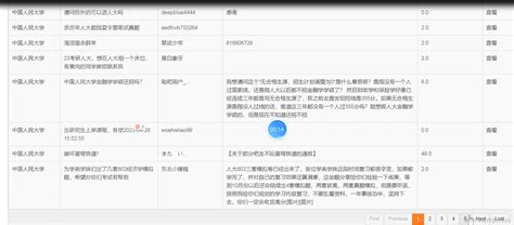 Flask高校舆论舆情可视化分析 Csdn博客