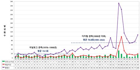 지진 이야기 한반도 지진의 추이와 지진의 원인과 정도규모와 진도 Dong Story