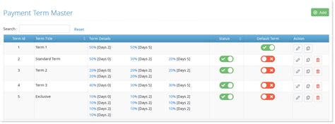 Configure Method User Manual
