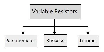 Types Of Variable Resistors