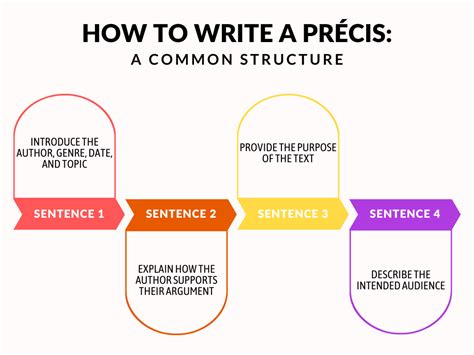Get The Best Precis Example And Create Your Own Paper Easily