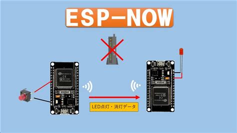 espnow 自宅のルーターを使わずにesp32同士を繋いでみる youtube