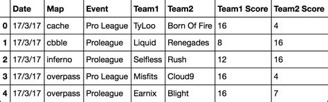 Python Separating Row Values To A New Column Stack Overflow