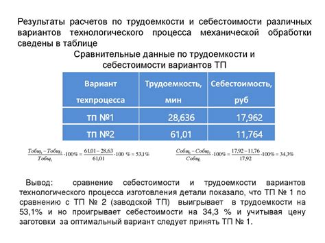 Разработка технологического процесса изготовления детали «Панель индикации и чертежей