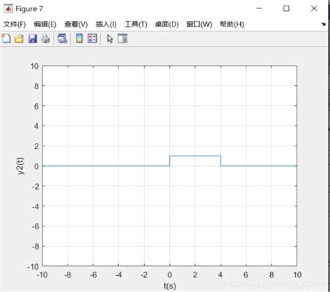 Matlab离散函数和连续函数的绘制matlab连续函数画图 Csdn博客 Matlab离散函数和连续函数的绘制matlab连续函数画图 Csdn博客
