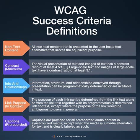 The Simplified Web Accessibility Guide Understanding Wcag Readspeaker