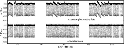 Simple Aperture Photometry Data Called Sapflux In The Kepler Fits Download Scientific Diagram