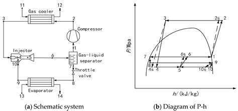 Performance Analysis Of Transcritical Co2 Quasi Secondary Compression