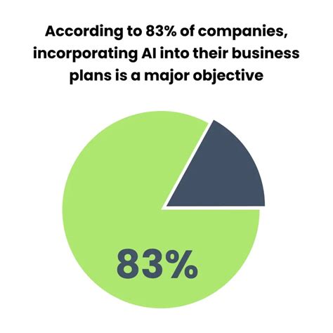 How Much Does Ai App Development Costs [2025]