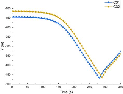 Numerical Simulation On Free Motion Response Of A Submarine Induced By Internal Solitary Wave