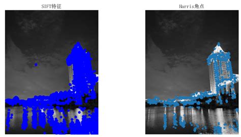 Sift与ransac算法详解及实验分析 Csdn博客