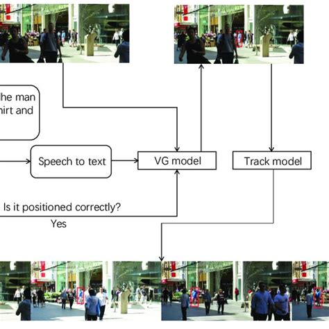 Interactive Object Tracking Process Diagram The Images In The Diagram