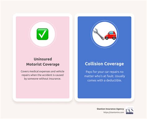 Uninsured Motorist Coverage Vs Collision Top 5 Crucial Facts