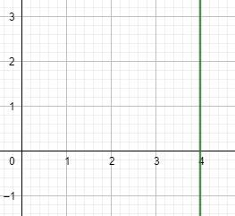 Undefined Zero Slope Graph Definition Examples Lesson Study Com
