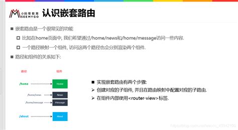 Vue Router全面详细知识点vue Router 知识网 Csdn博客