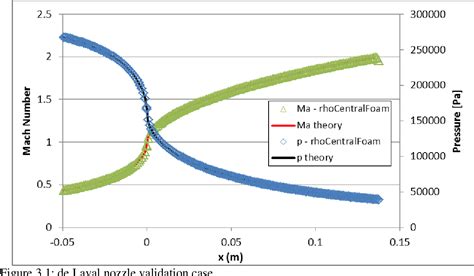 Figure 11 From A Hybrid Cfd Dsmc Model Designed To Simulate Rapidly