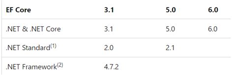 Blazer Serverside Multi Targeting Netcoreapp31 And Net472 Will Not Build Microsoft Qanda