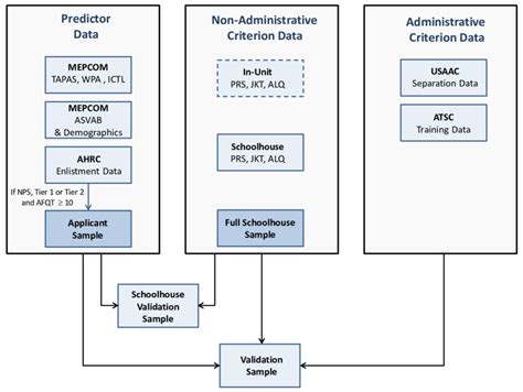 2 Overview Of Tops Data File Merging And Nested Sample Generation
