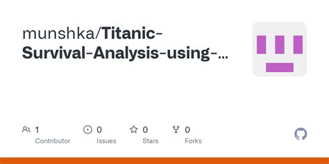 GitHub Munshka Titanic Survival Analysis Using Linear Classification