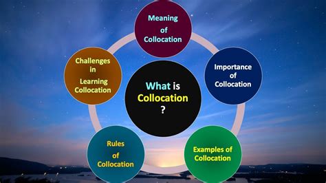 What Is A Collocation Meaning Importance Examples And Rules Of Collocations Collocations