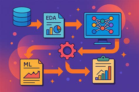 From Ml Project To Data Science Building Workflows That Actually Scale By Revati Bhavsar