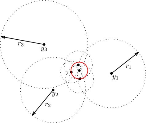 Figure 1 From Robust Stochastic Optimization With The Proximal Point
