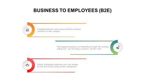 Free B2E Template PowerPoint And Google Slides