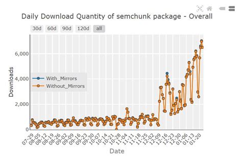 This Week Our Open Source Semantic Chunking Library Semchunk Hit 112k Isaacus