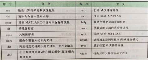 Matlabmatlabcsdn Csdn博客