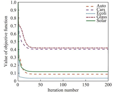 subspace clustering via block diagonal decomposition