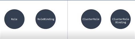 Hacking Kubernetes Hacking Kubernetes