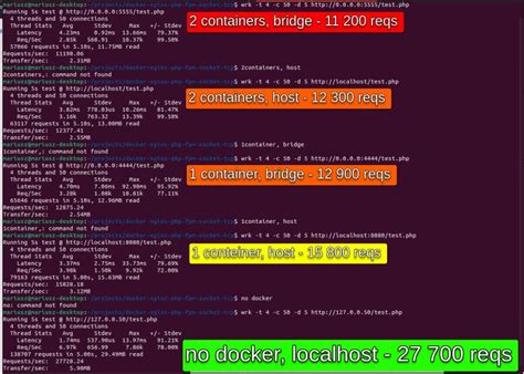 Mariusz Łopuch On Linkedin Docker Performancetesting Magento