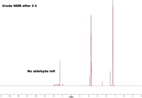 Nmr Spectroscopy Principle At Rosalie Comstock Blog