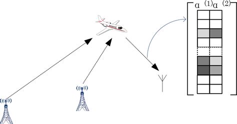 Block Sparsity In Multistatic Pr Download Scientific Diagram