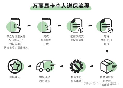 显卡科普：一文带你了解显卡基础知识 知乎