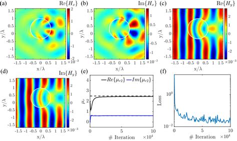 Ab Real And Imaginary Parts Of The Complex Magnetic Field Hx Download Scientific Diagram