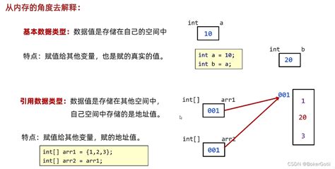 【java】java基础学习总结(b站黑马程序员课程)黑马程序员b站java笔记 Csdn博客 【java】java基础学习总结(b站黑马程序员课程)黑马程序员b站java笔记 Csdn博客