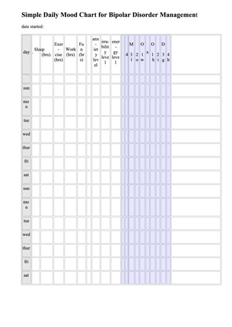 Free Printable Bipolar Mood Chart Templates Printable