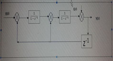 6 Block Diagram Of A 2 Nd Order ∑∆m Download Scientific Diagram