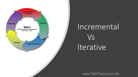 Iterative Vs Incremental Development In Agile Take This Course